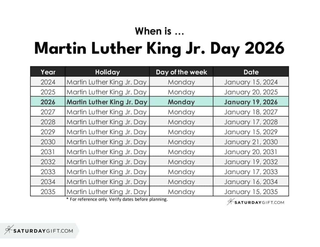 When is Martin Luther King Jr. Day
