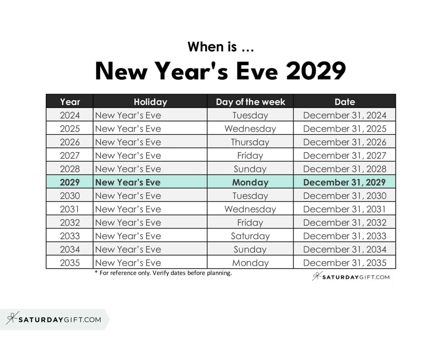 When is New Year’s Eve