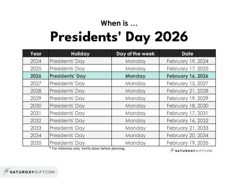 When is Presidents' Day