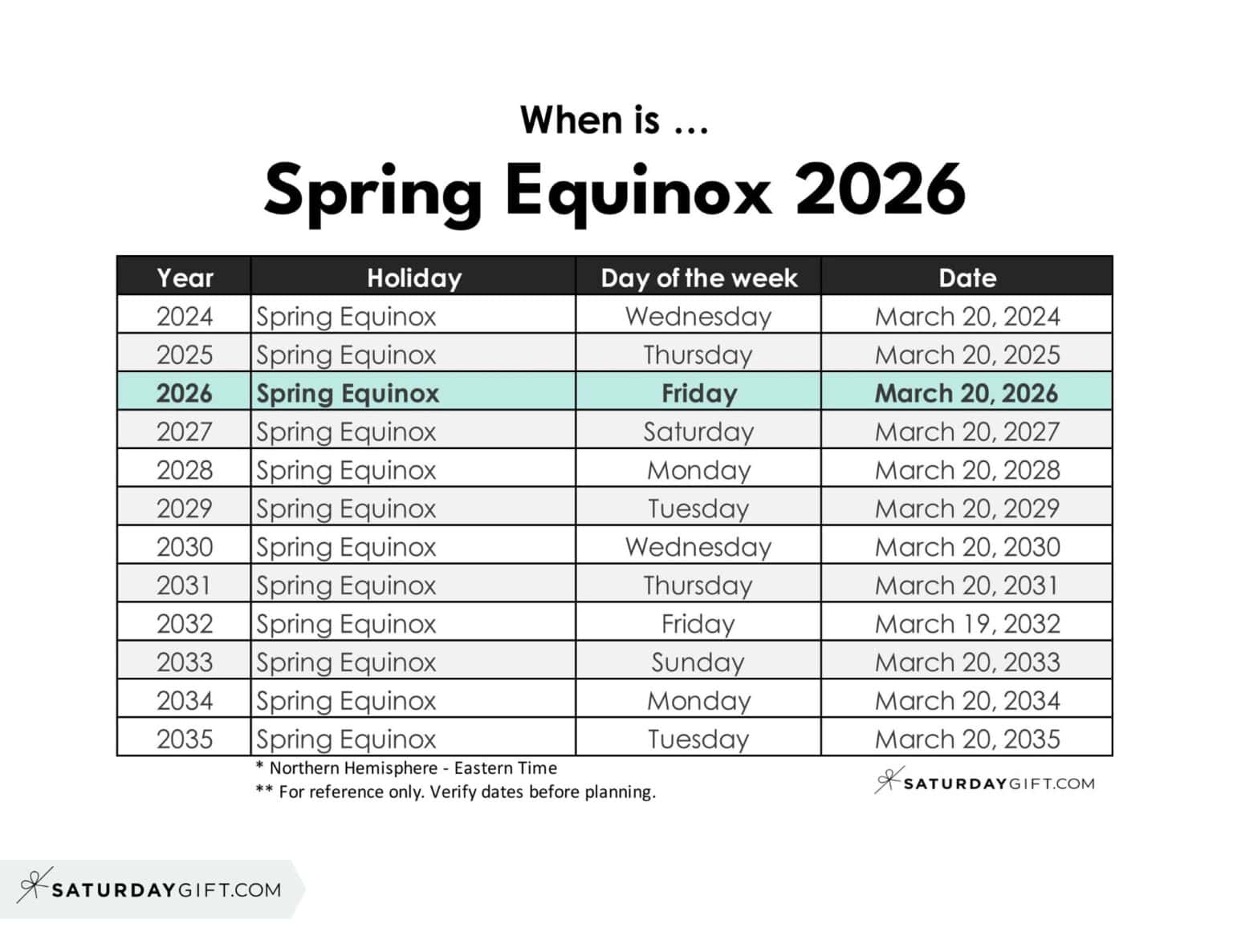 When is Spring Equinox