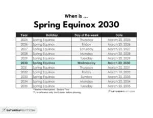 When is Spring Equinox