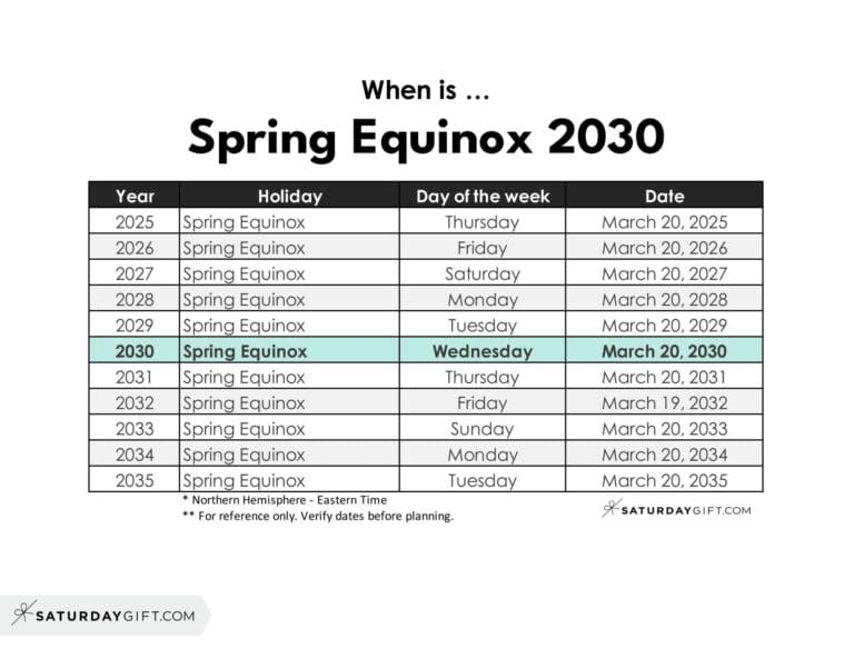 When is Spring Equinox