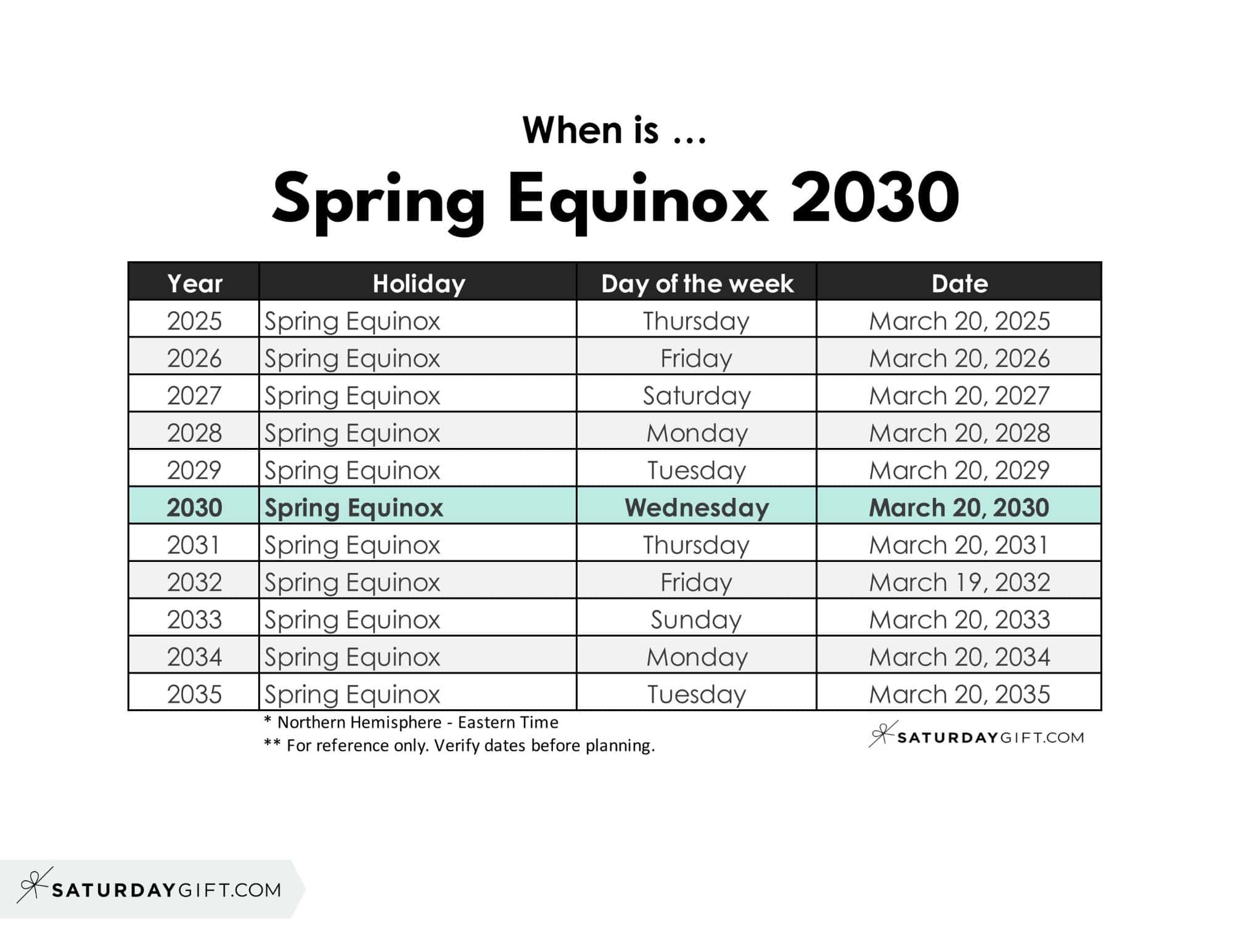 When is Spring Equinox