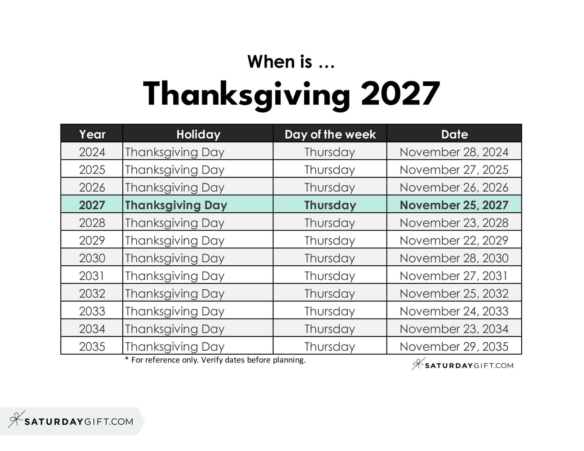 When is Thanksgiving Day