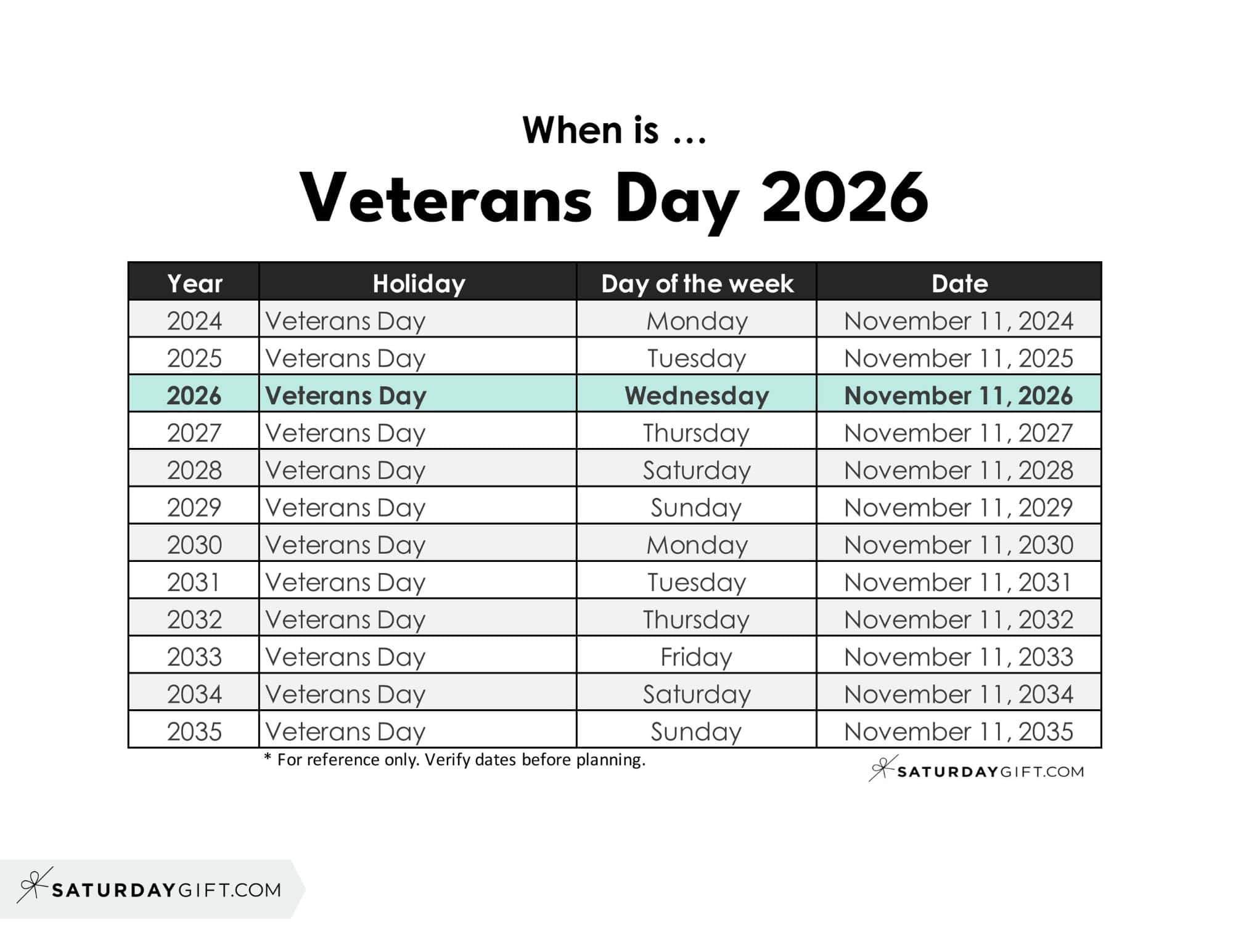 When is Veterans Day