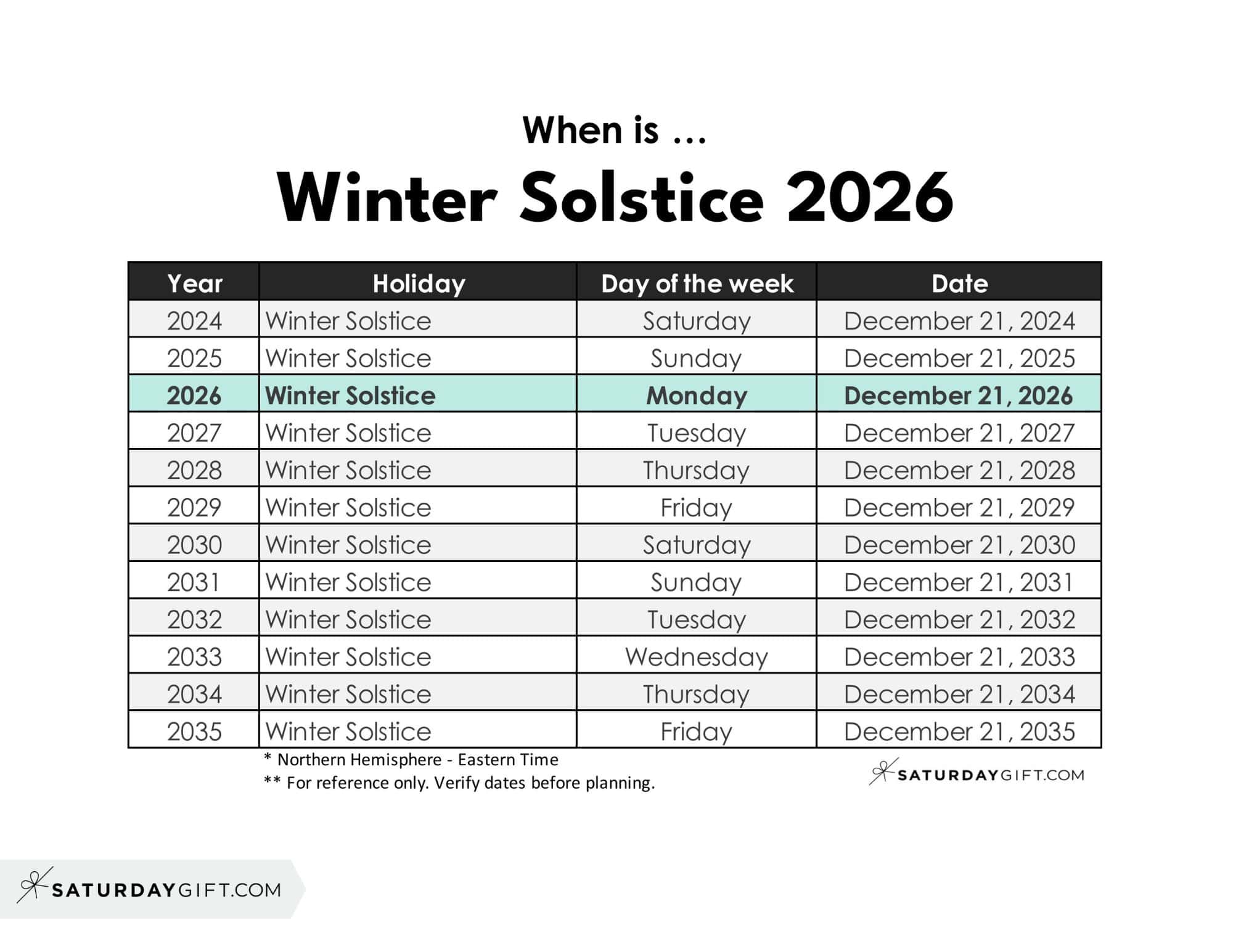 When is Winter Solstice