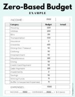 Zero-Based Budgeting 101 - Guide, Categories + Examples