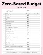 Zero-Based Budgeting 101 - Guide, Categories + Examples